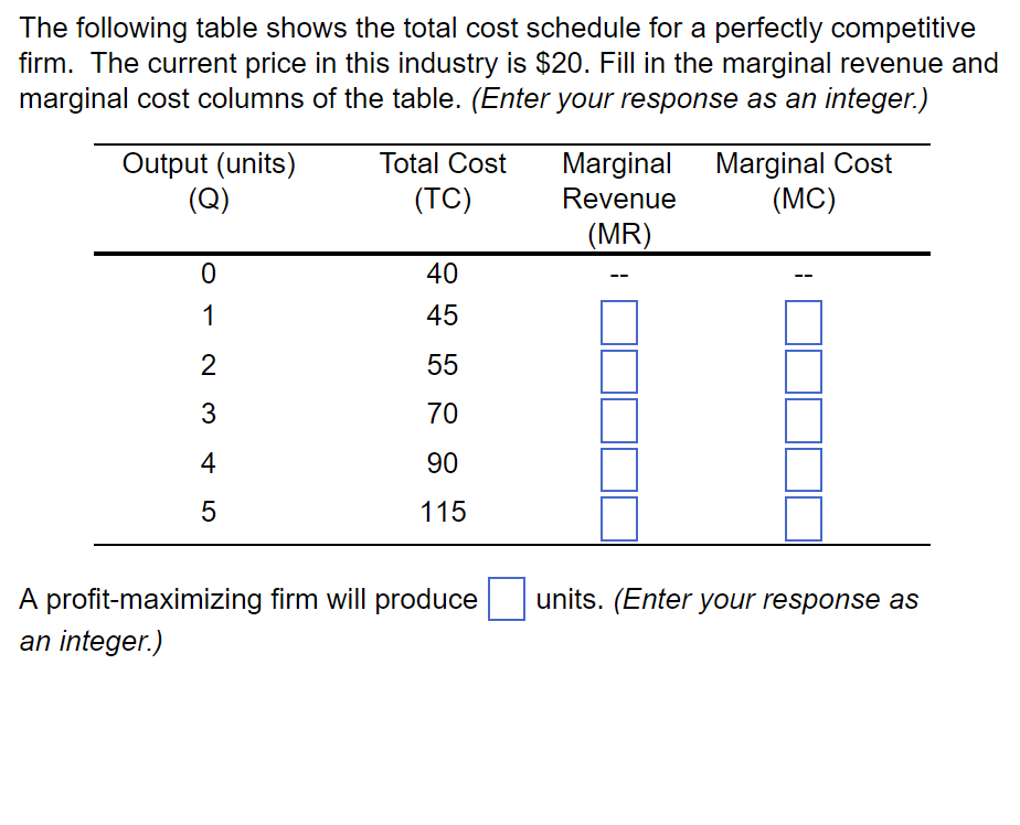 Solved The following table shows the total cost schedule for | Chegg.com