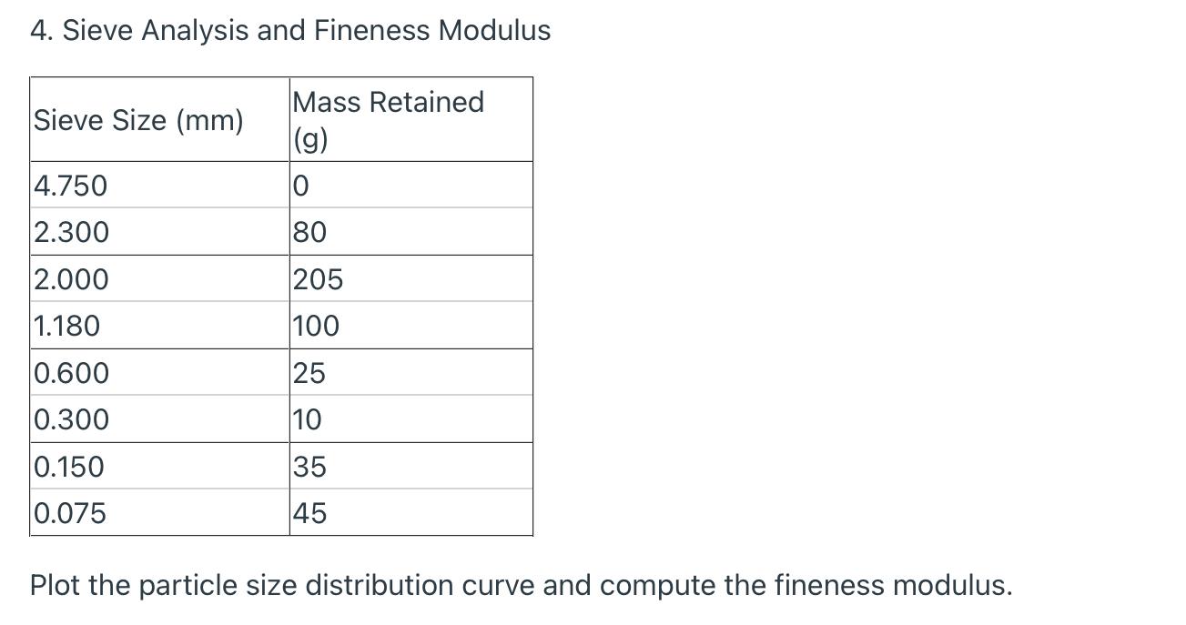 Solved 4. Sieve Analysis and Fineness Modulus Mass Retained | Chegg.com
