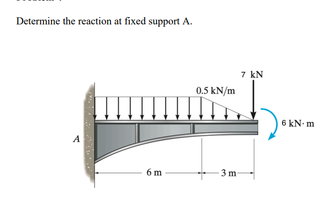 Solved Determine the reaction at fixed support A. | Chegg.com