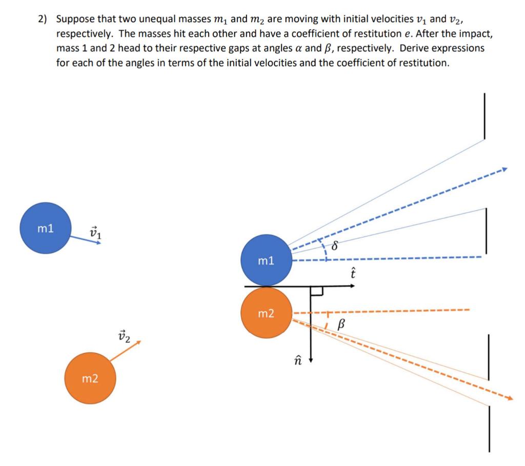 Solved 2) Suppose that two unequal masses m1 and m2 are | Chegg.com