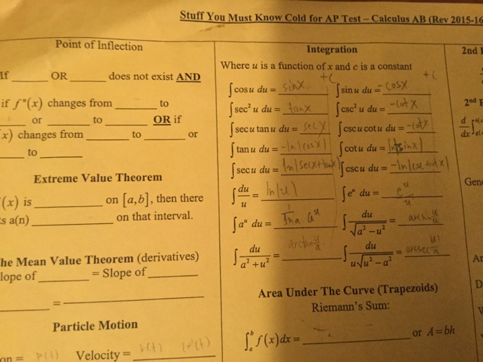 Solved Stuff You Must Know Cold for AP Test-Calculus AB (Rev | Chegg.com