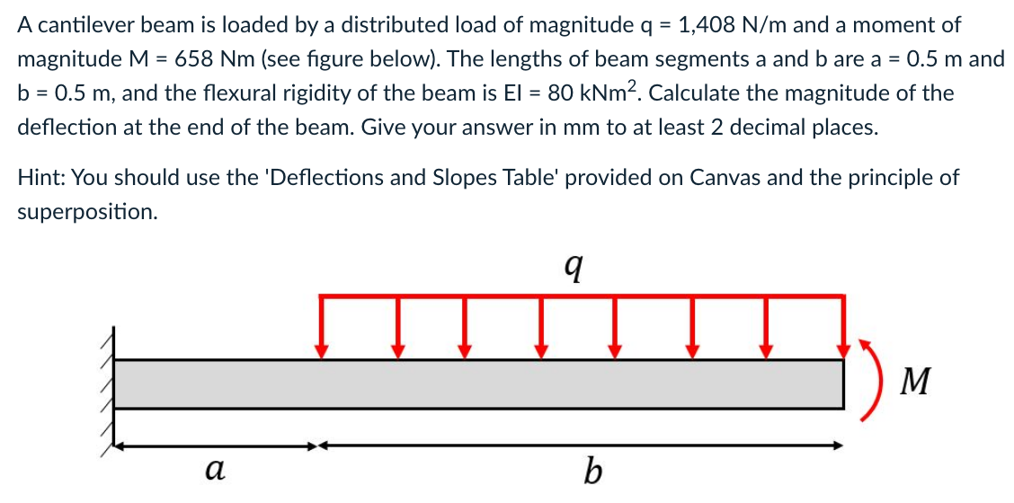 Solved A cantilever beam is loaded by a distributed load of | Chegg.com