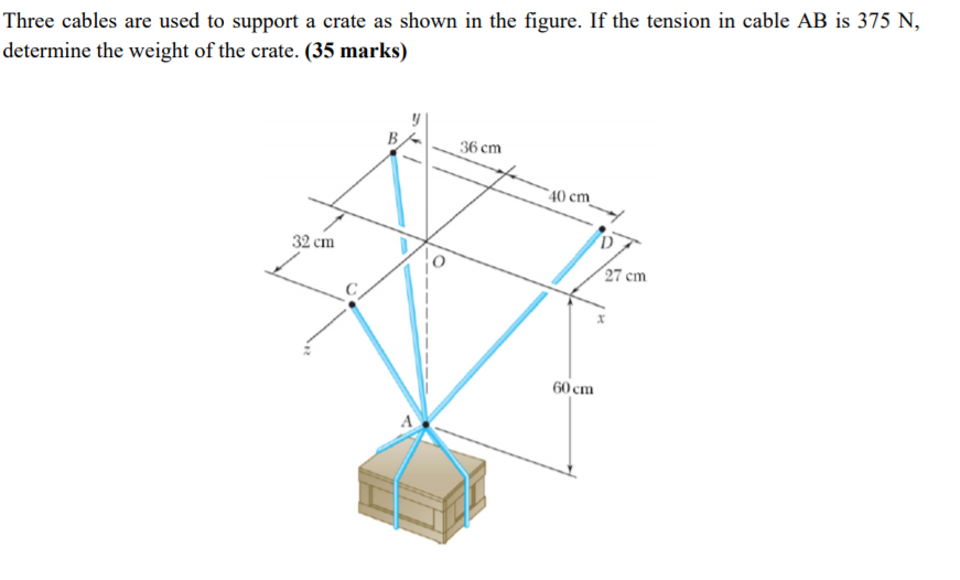 Solved Three cables are used to support a crate as shown in | Chegg.com