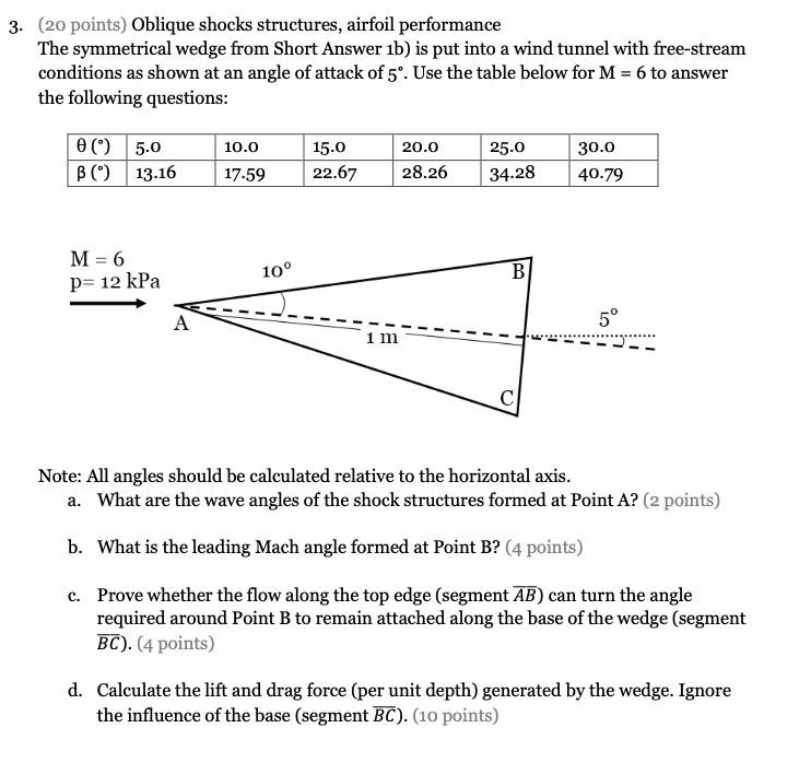 3. (20 points) Oblique shocks structures, airfoil | Chegg.com