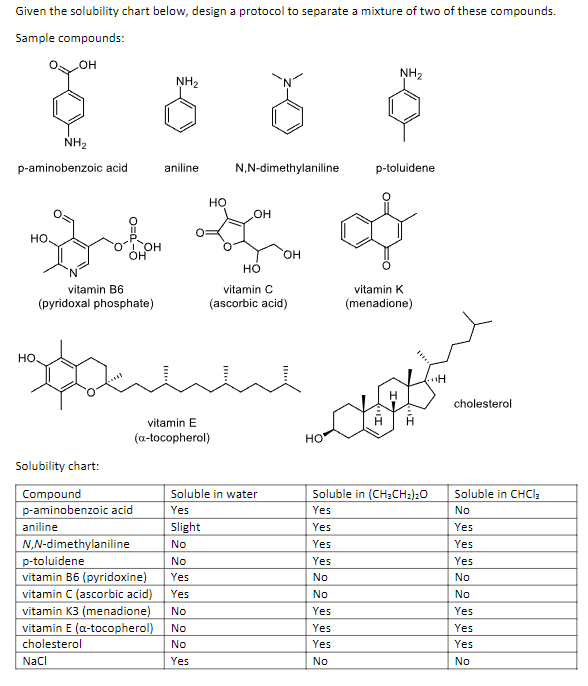 Solved Given the solubility chart below, design a protocol | Chegg.com