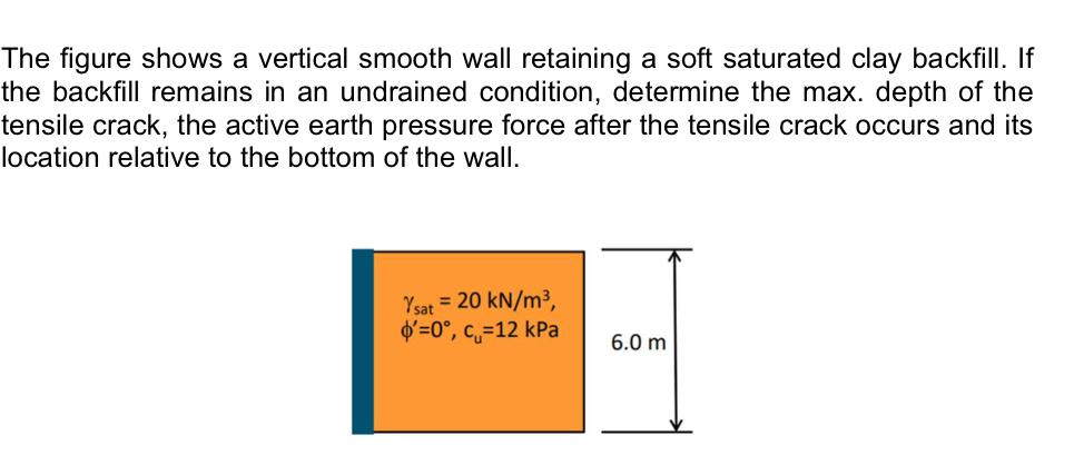Solved The figure shows a vertical smooth wall retaining a | Chegg.com