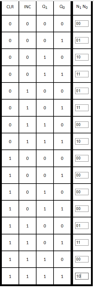 Below is a transition table and a timing diagram for | Chegg.com