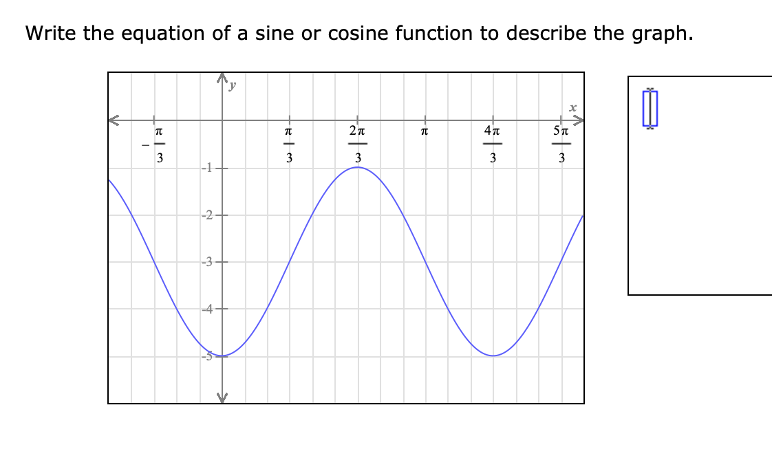 Solved Write the equation of a sine or cosine function to | Chegg.com