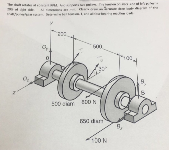 Solved The shaft rotates at constant RPM. And supports two | Chegg.com