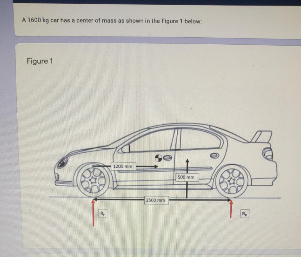 Solved A 1600 kg car has a center of mass as shown in the | Chegg.com