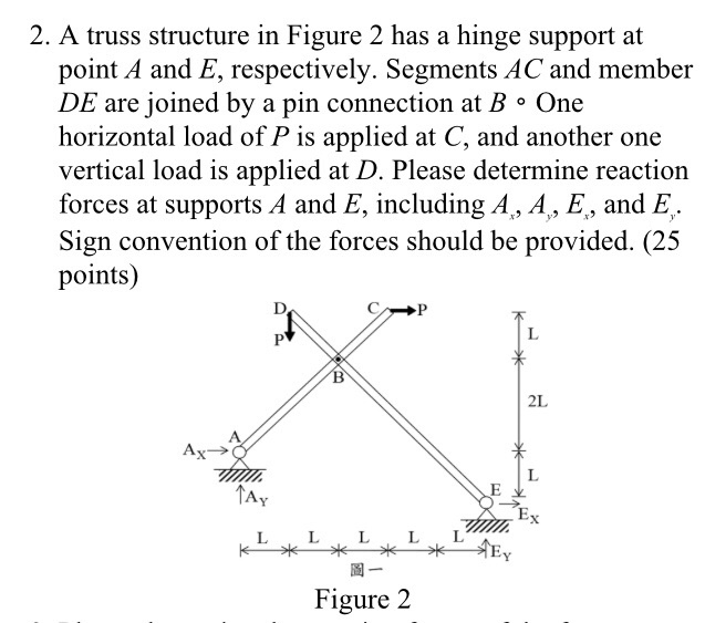 Solved 2. A truss structure in Figure 2 has a hinge support | Chegg.com