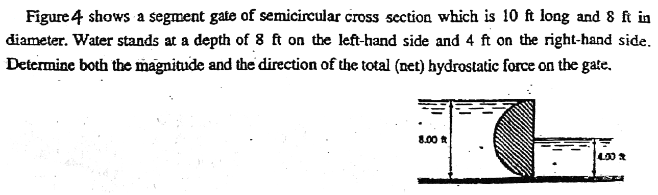 Solved Figure 4 shows a segment gate of semicircular cross | Chegg.com