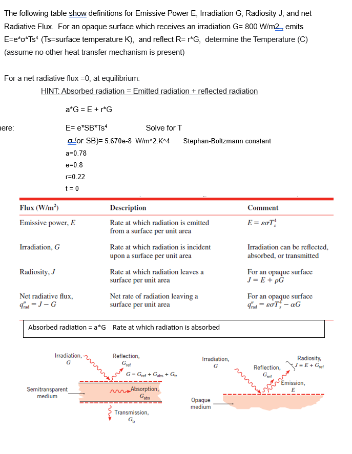 Solved The following table show definitions for Emissive | Chegg.com