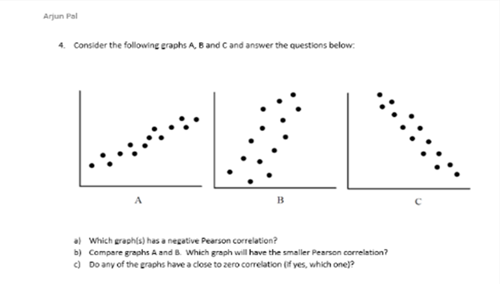 Solved Arjun Pal 4. Consider the followine eraphs A, B and C | Chegg.com