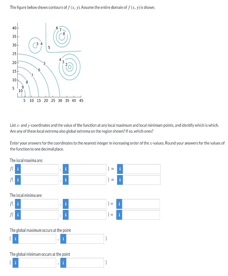 Solved The figure below shows contours of f(x,y). Assume the | Chegg.com