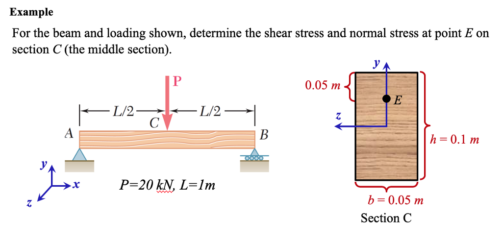 How To Calculate Normal Stress In A Beam - The Best Picture Of Beam
