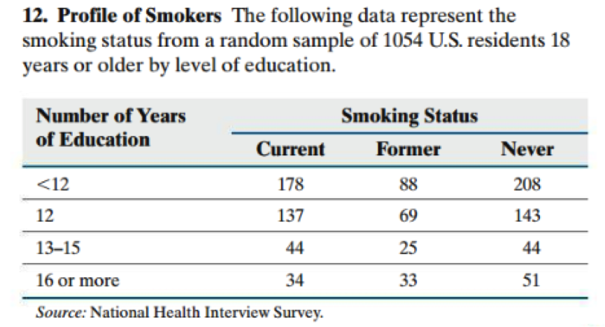 Solved -Give the Expected cell count, Hypothesis | Chegg.com