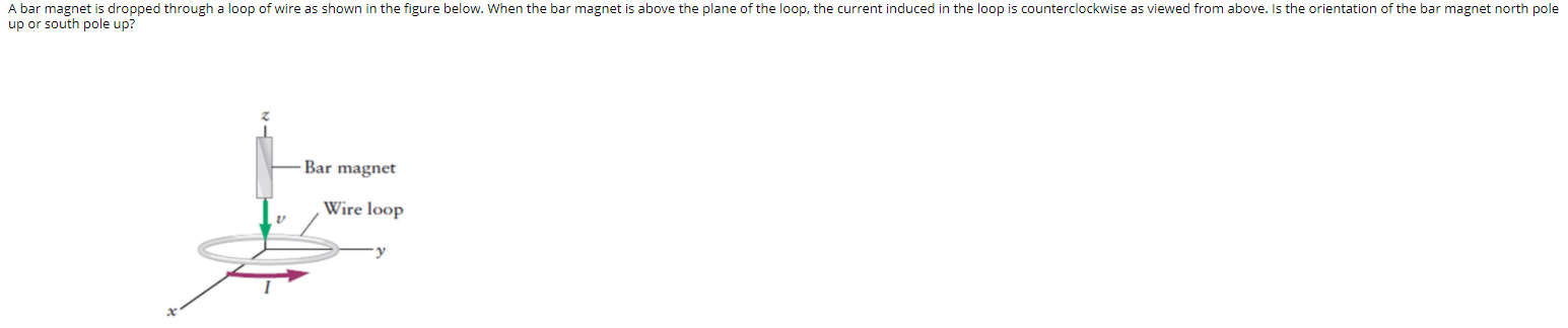 Solved A bar magnet is dropped through a loop of wire as | Chegg.com