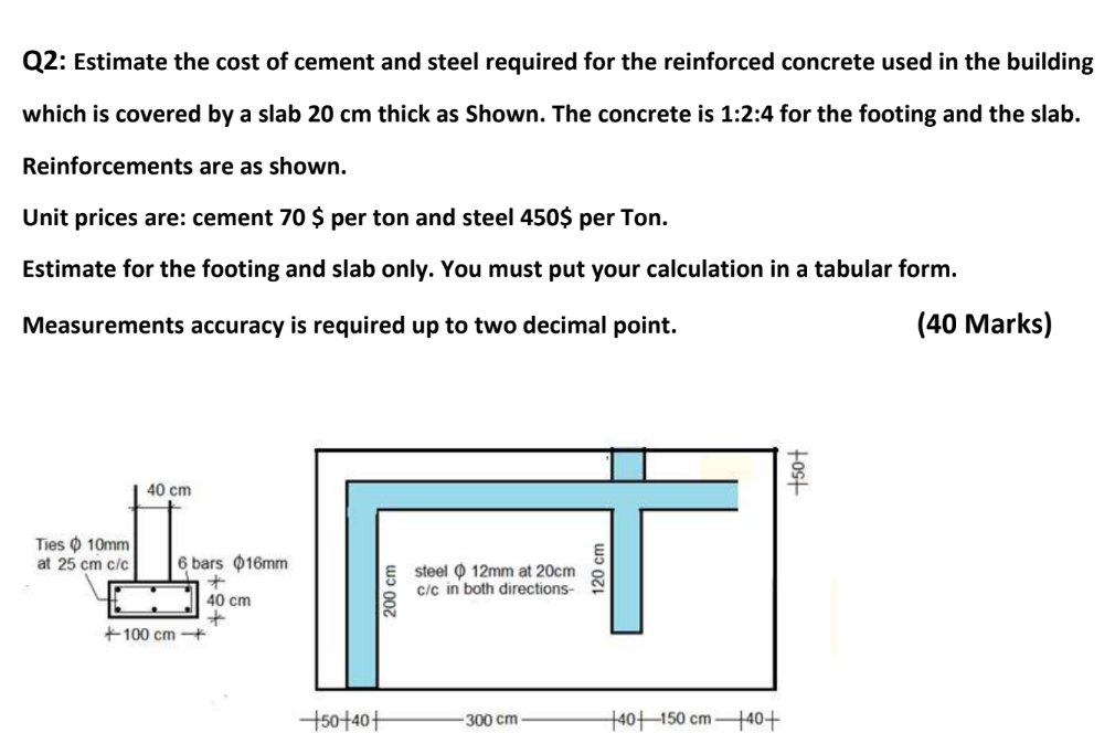 Solved Q2: Estimate the cost of cement and steel required | Chegg.com