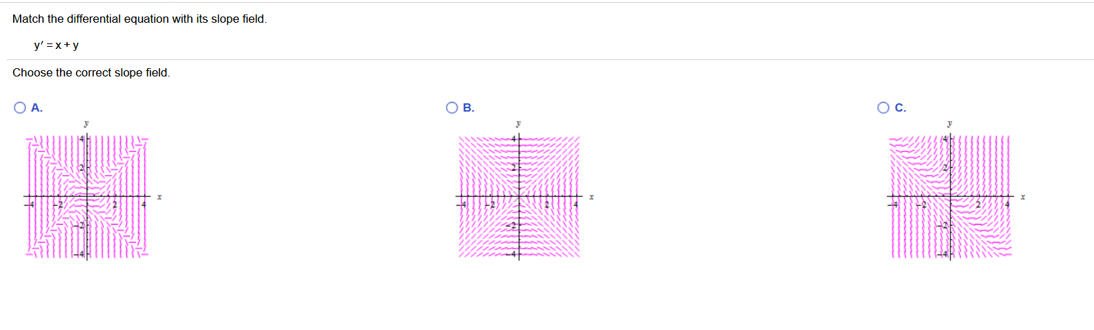 Solved Match the differential equation with its slope field. | Chegg.com