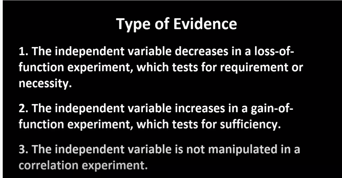 Solved 2. Multiple lines of evidence were used to support | Chegg.com