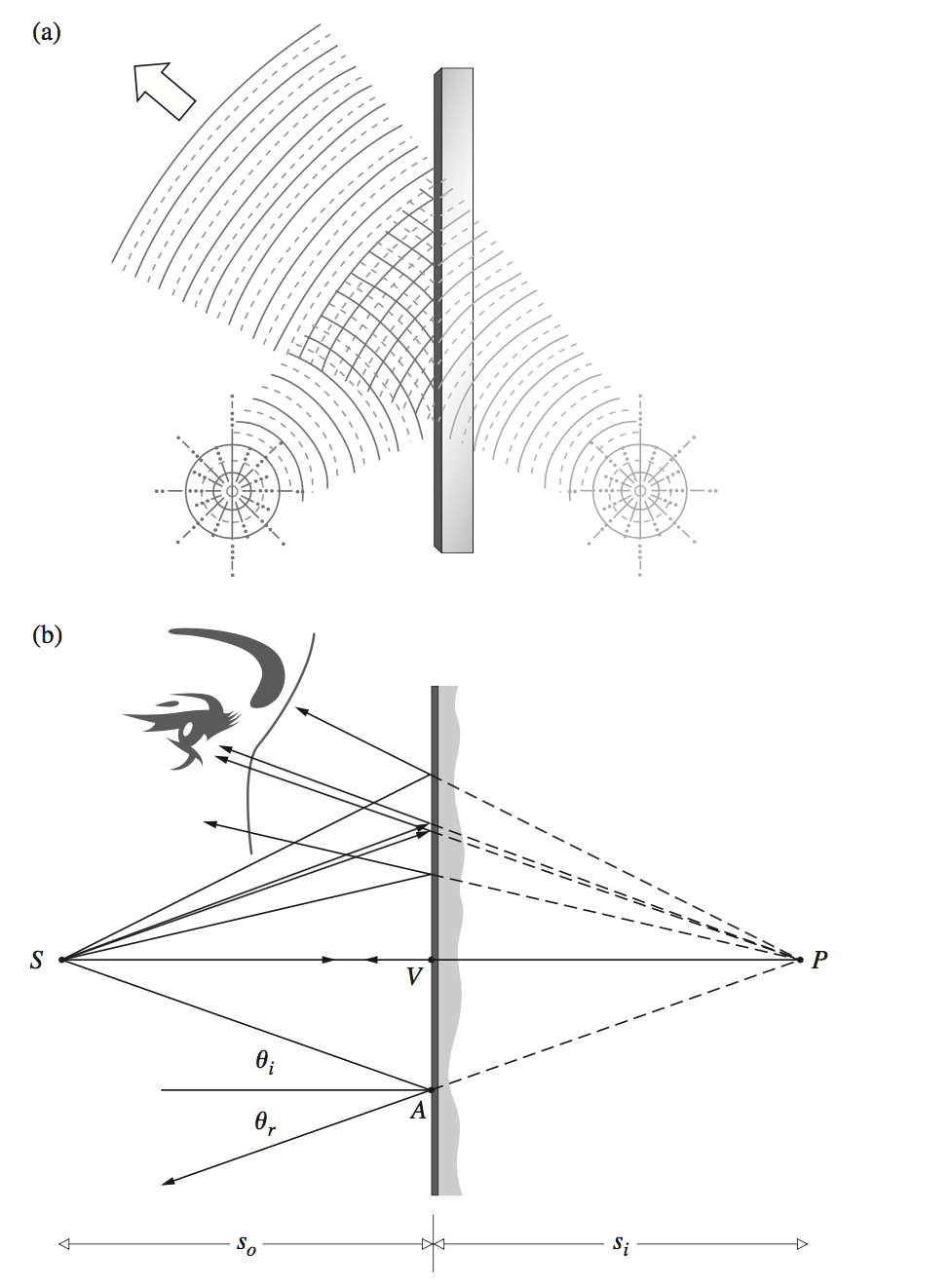 As with all mirror configurations, those that are | Chegg.com