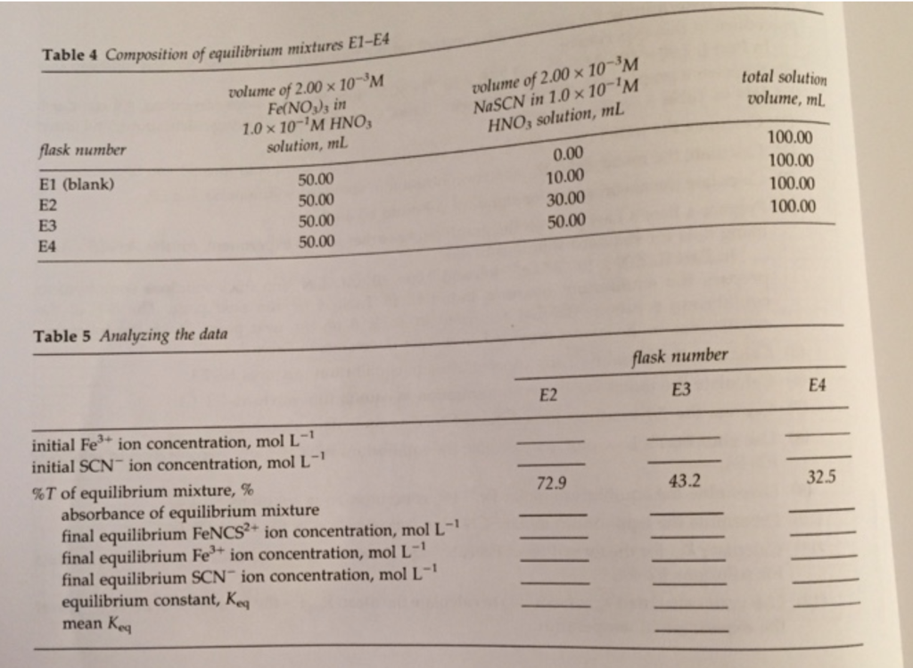 Table 4 Composition of equilibrium mixtures E1-E4 | Chegg.com