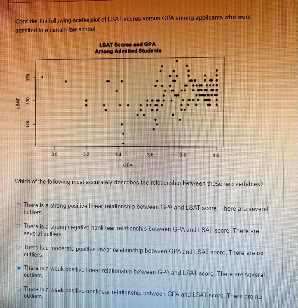 Solved Consider the following scatterplot of LSAT scores | Chegg.com