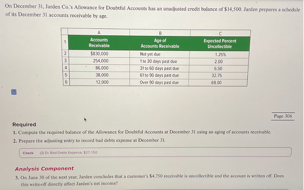 solved-on-december-31-jarden-co-s-allowance-for-doubtful-chegg