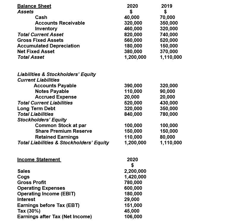 Solved Balance Sheet Assets Cash Accounts Receivable | Chegg.com