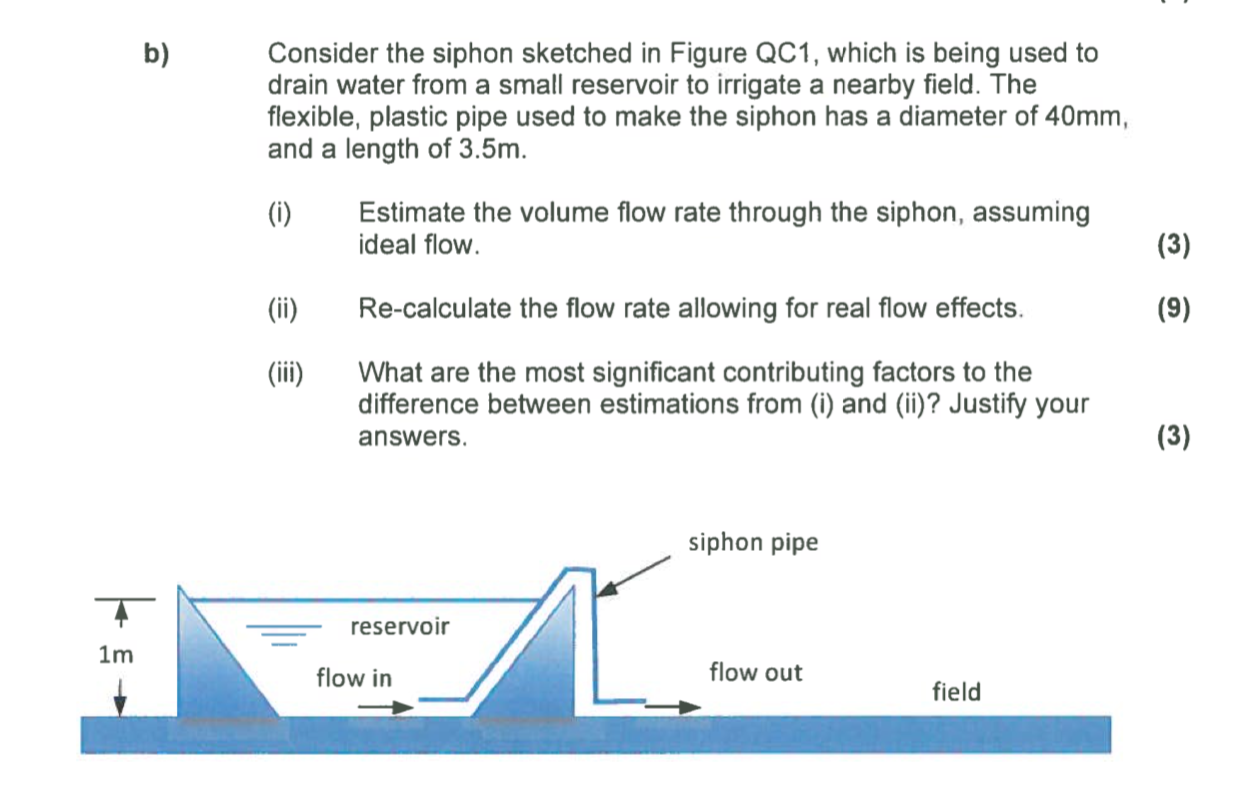Solved Consider the siphon sketched in Figure QC1, which is | Chegg.com