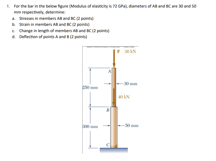For the bar in the below figure (Modulus of | Chegg.com
