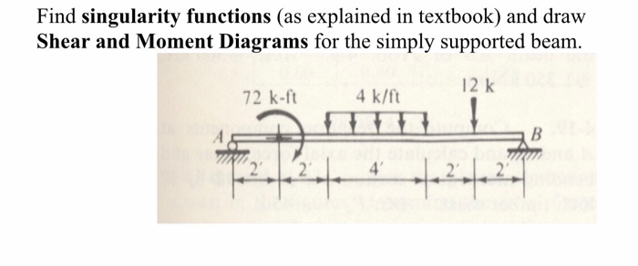 Solved Find singularity functions (as explained in textbook) | Chegg.com