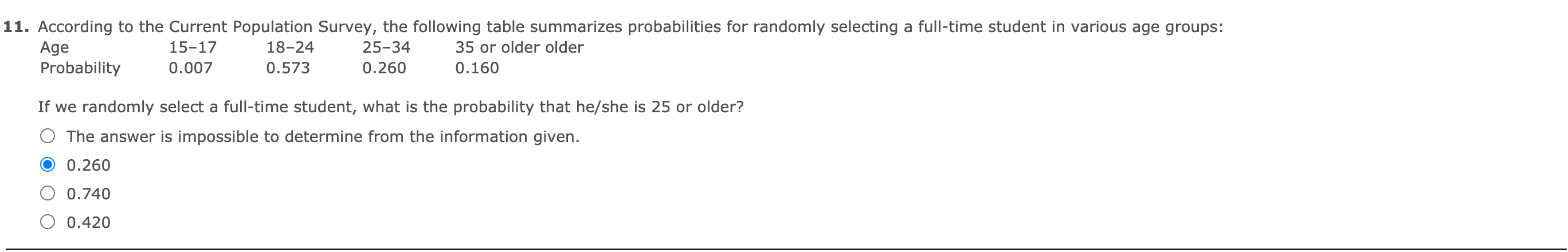 Solved 11. According to the Current Population Survey, the | Chegg.com