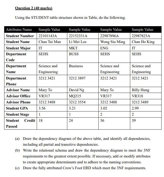 Solved Question 2 (40 marks) Using the STUDENT table | Chegg.com
