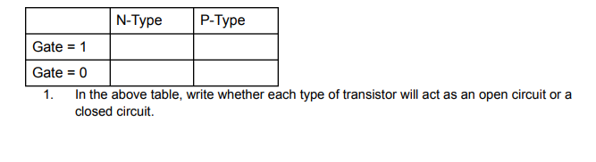 Solved N-Type P-Type Gate = 1 Gate = 0 1. In the above | Chegg.com