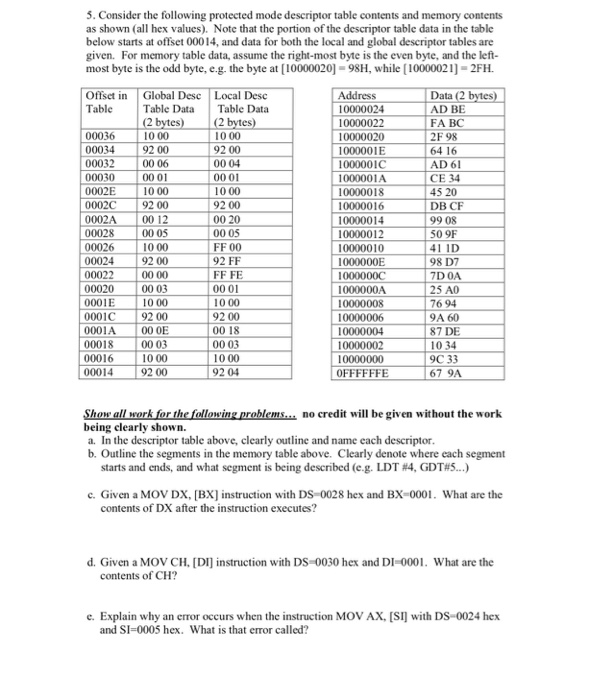 Solved Consider the following protected mode descriptor | Chegg.com