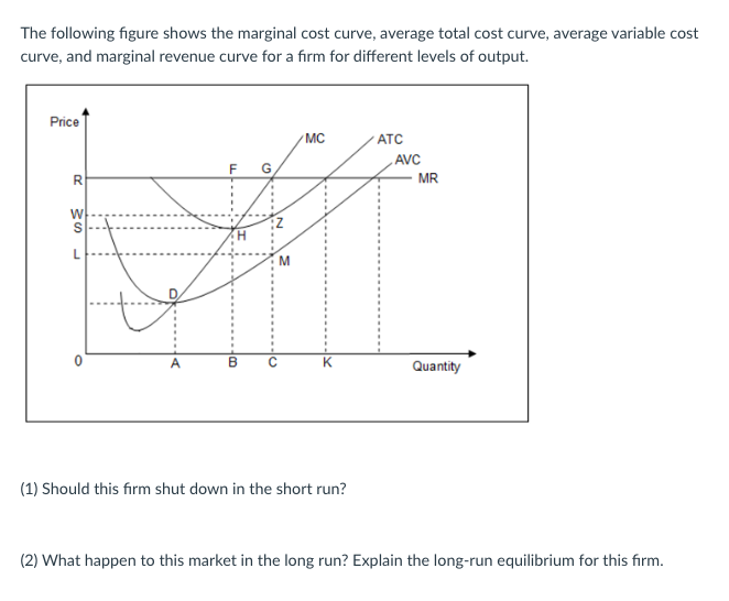 [Solved]: The following figure shows the marginal cost cur