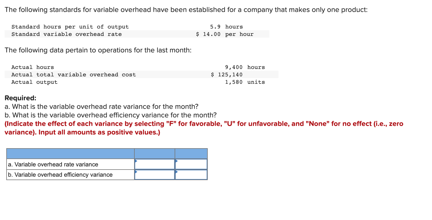 Solved The following standards for variable overhead have | Chegg.com