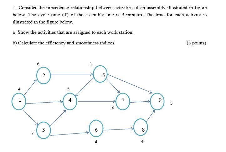 Solved 1- Consider the precedence relationship between | Chegg.com