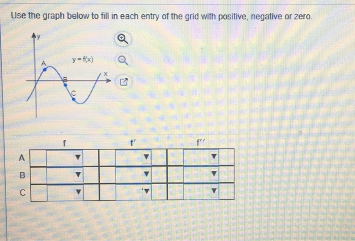 Solved Use the graph below to fill in each entry of the grid | Chegg.com