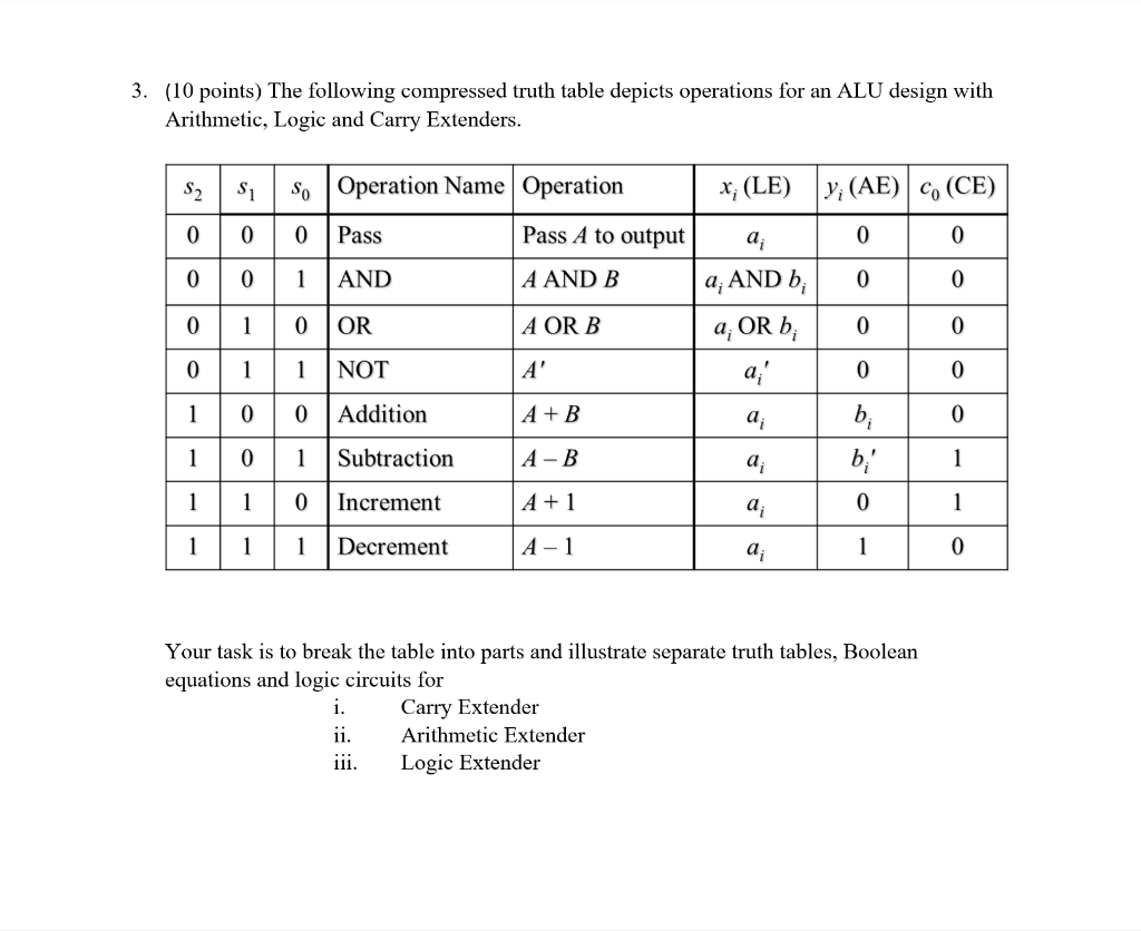 Solved (10 points) The following compressed truth table | Chegg.com