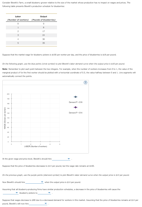 [Solved]: Consider Blewitt's Farm, a small blueberry g