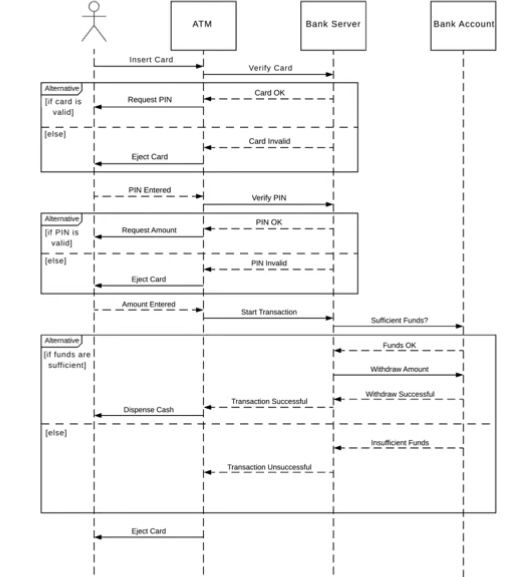 please focus on what have i asked for :1 - a use case | Chegg.com