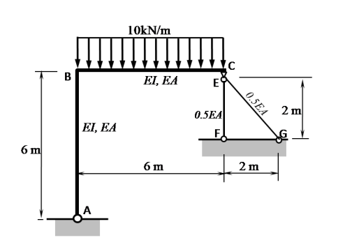 Solved Figure 6 shows a rigid frame ABC with one end pinned | Chegg.com