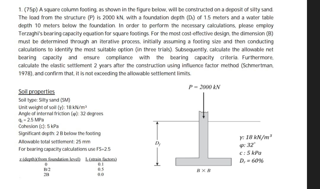 Solved 1. (75p) A square column footing, as shown in the | Chegg.com