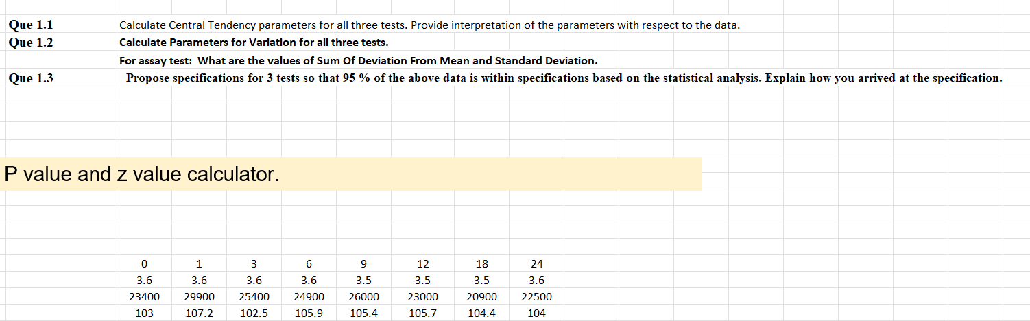 Solved Que 1.1 Calculate Central Tendency parameters for all | Chegg.com