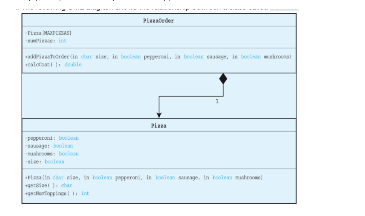 Solved PizzaOrder - Pizza (MAXPIZZAS) -numPizzas: int | Chegg.com