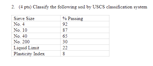 Solved Classify the following soil by USCS classification | Chegg.com