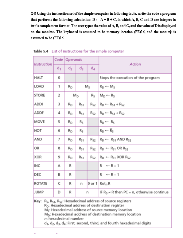 Solved Q1) Using the instruction set of the simple computer | Chegg.com